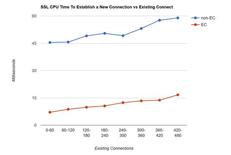 Ibm Tlsssl Server Elliptic Curve Support