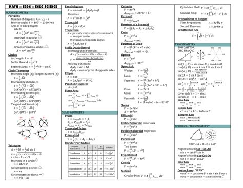 Formulas Read Math Econ Engg Science Plane Geometry
