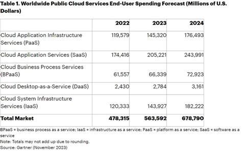 Amadis Technologies On Linkedin Cloudinfrastructure Publiccloud