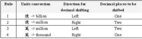 Rules For Decimal Shifting Lim 2010496 Download Scientific Diagram