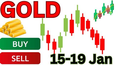 Xauusd Analysis Weekly Xau Usd Analysis Today Gold Weekly Analysis