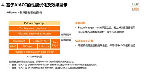 技术分享 如何利用GPU云服务器加速AIGC训练 阿里云开发者社区