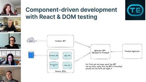 Component Driven Development With React And Dom Testing Paul Hammond