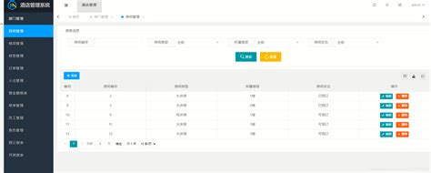 基于java Springmvcmybatis酒店信息管理系统设计和实现基于spring Mvc的酒店管理 Csdn博客