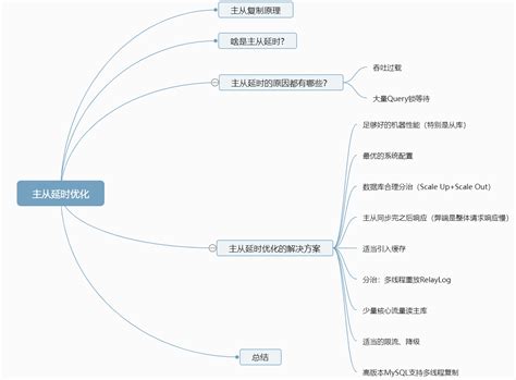 数据库系列：主从延时优化mysql 主从延迟 Csdn博客
