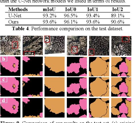 Table 4 From Deep Learning For Semantic Segmentation Of Coral Images In
