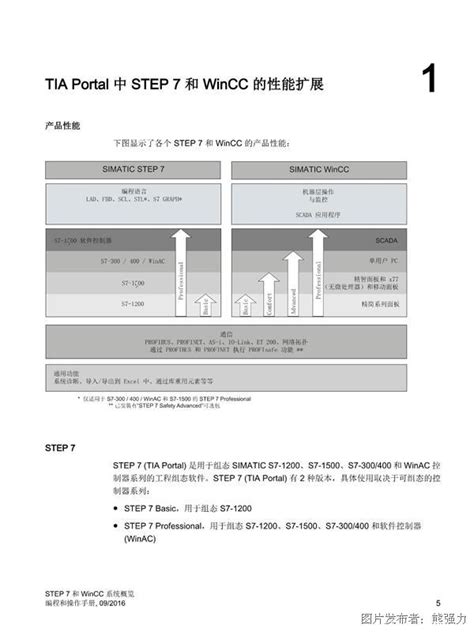 博途TIA V 使用手册 博途 TIA 中国工控网
