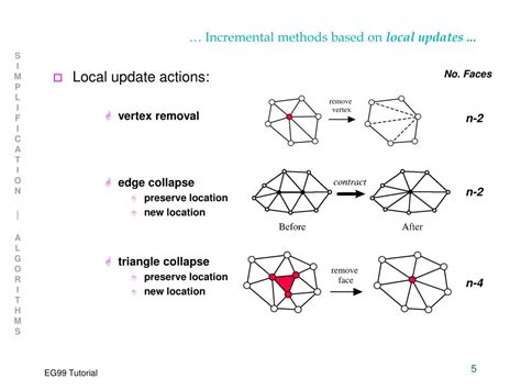 Ppt Surface Simplification Algorithms Overview Powerpoint Presentation Id7038406