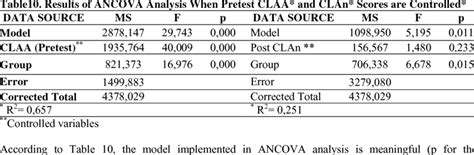 Presents The Obtained Data Download Table