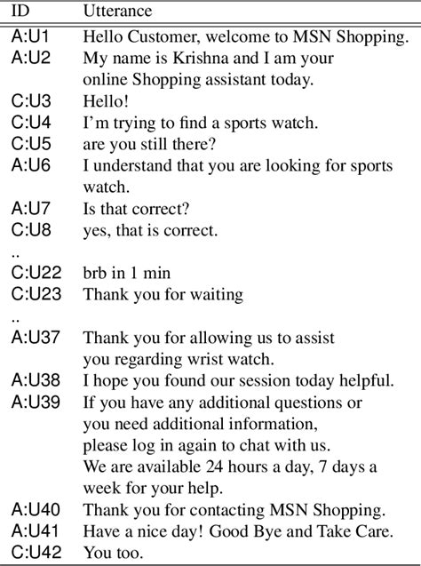 Table 1 From Classifying Dialogue Acts In One On One Live Chats