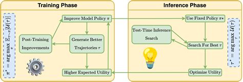 Why Reasoning Matters A Survey Of Advancements In Multimodal Reasoning