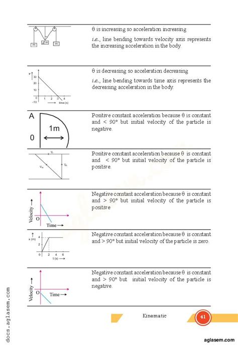 Class Physics Notes For Kinematics PDF Study Material AglaSem