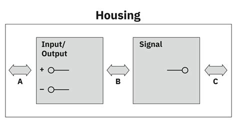 Ps Ee 2g Diode12 48dc2x10sc Redundancy Module 1584245 Phoenix