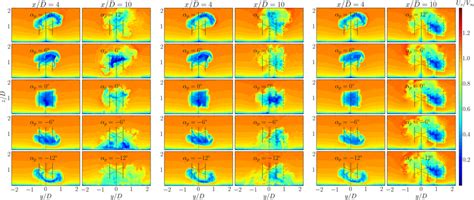 Normalized Mean Streamwise Velocity At The Representative Perpendicular Download Scientific