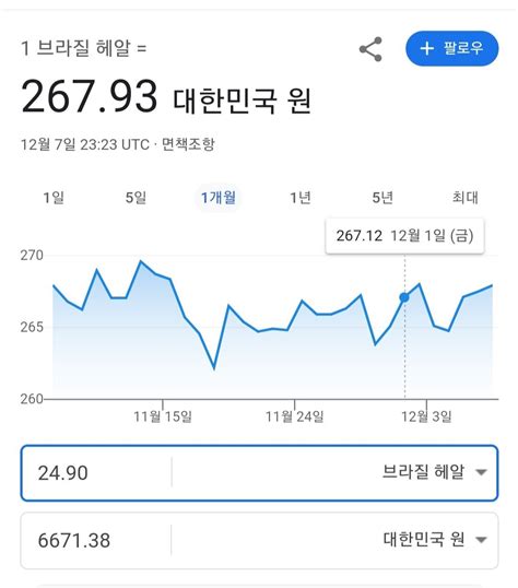 유튜브 프리미엄 국가별 알아본 가격 유머 움짤 이슈 에펨코리아