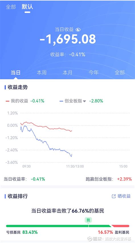 服了！宁德时代跌超7 ，大票开始补跌了？ 早安！今天盘中换大票跳水了。 宁德时代 携手cpo的易中天（ 新易盛 ， 中际旭创 和 天孚通信