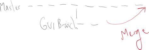 Git How Merge A Branch That Is Behind Master Stack Overflow