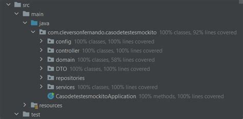 Github Cleversonfernandotestes Mockito