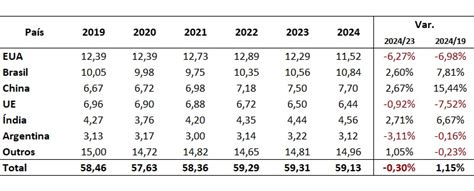 Principais Produtores De Carne Bovina Dados De Outubro De 2023