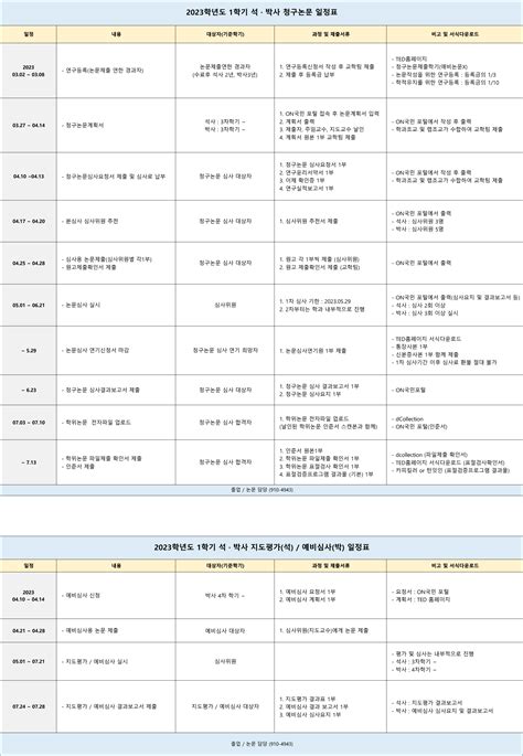 2023학년도 1학기 학위청구논문작품발표 심사 지도평가 및 예비심사 관련 일정 안내 국민대학교 테크노디자인전문대학원