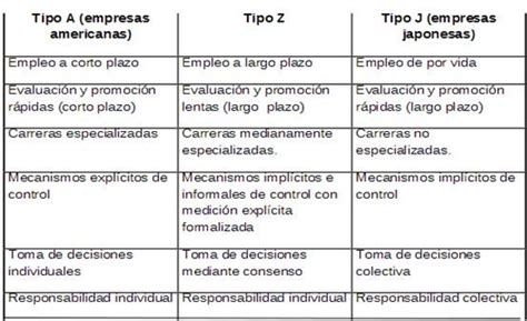 Francisco HDZ TEORÍAS X Y Z
