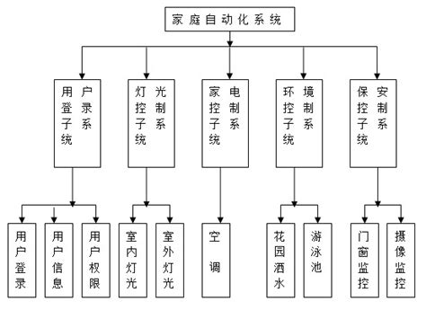 软件工程中的图情结知识库博客园