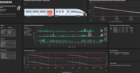 Predictive Railway Monitoring 40 Voestalpine Railway Systems