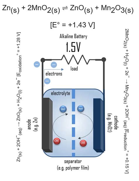 Nominal Voltage Of Battery En Electricity Magnetism