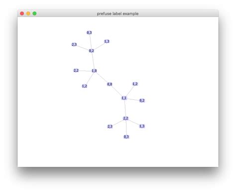 java display prefuse node field stack overflow