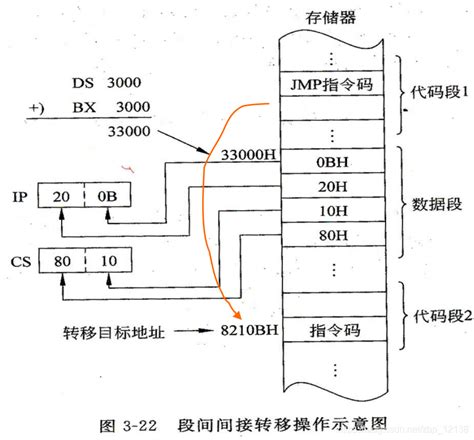 微机原理及应用实验——数据比较及排序程序微机原理比较两个数大小 Csdn博客