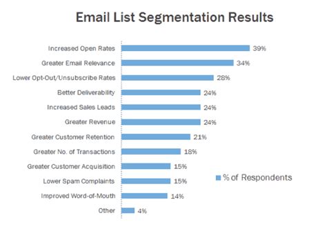 The Definitive Guide To Email List Segmentation Tej SolPro