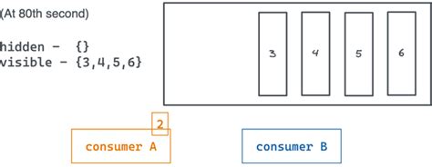 Understanding Amazon Sqs And Aws Lambda Event Source Mapping For Efficient Message Processing