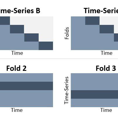 Illustration Of Time Series Cross Validation Top And K Fold Download Scientific Diagram