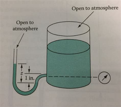 Solved Figure P Shows A Manometer And A Gauge Chegg Com