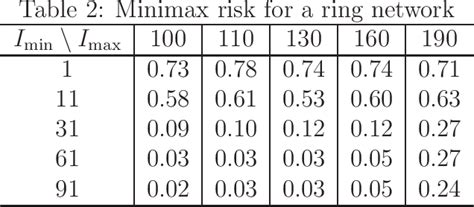 Nonparametric Detection Of Geometric Structures Over Networks