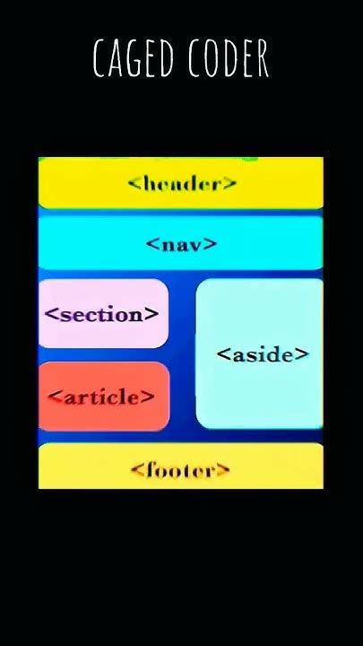 Perfect Way To Deal With Elements In Html Webdevelopment Html Css