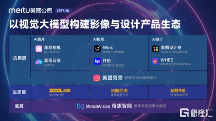 AI加速演化美图公司 01357 HK 却越来越务实 知乎