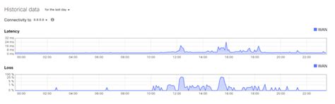 Troubleshooting Packet Loss Between Devices Cisco Meraki Documentation