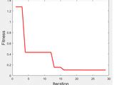 Simple Code For Genetic Algorithm File Exchange Matlab Central