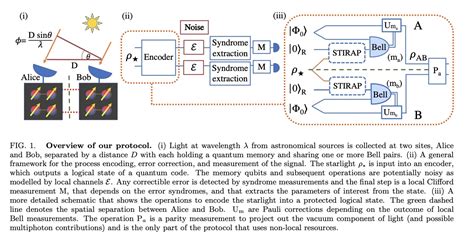 Quantum Error Correction Will Enable Quantum Telescopes NextBigFuture Com
