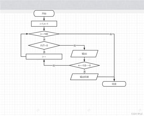 第五章代码总结及流程图(例题)根据代码画程序流程图例题 Csdn博客 第五章代码总结及流程图(例题)根据代码画程序流程图例题 Csdn博客