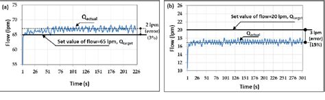 Figure 2 From Fuzzy Logic Based Current Control Logic For Proportional Flow Control Valve System