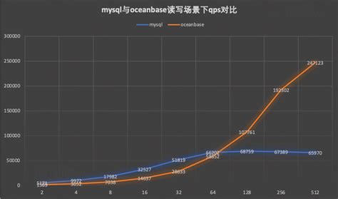 滴滴分布式数据库选型技术实践数据库infoq精选文章