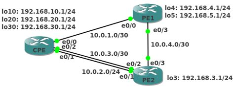 Basic Dynamic To Static Routing Failover Bgp To Track Objects