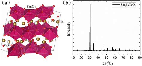 A Crystal Structure Of Pyrochlore Related Compound Sm 2 Fetao 7 B