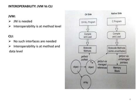Common Language Infrastructure Pptx