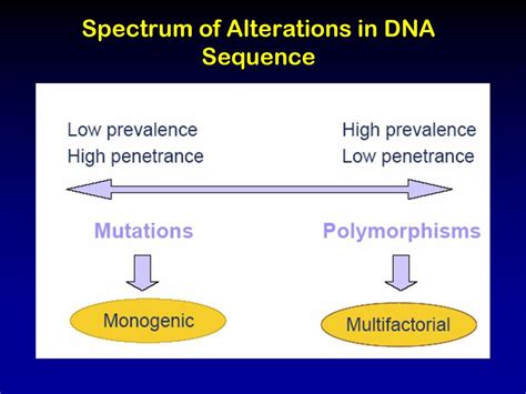 Multifactorial Diseases Ppt Download