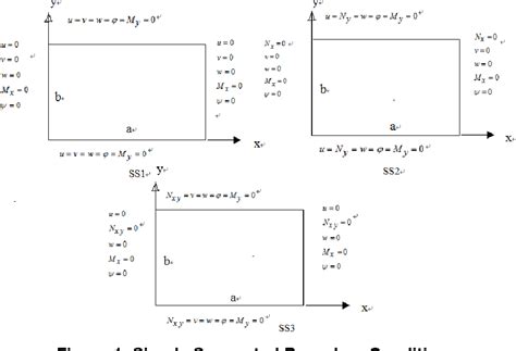 Figure 1 From Verification Of Dynamic Relaxation Dr Method In Isotropic Orthotropic And