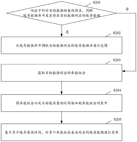 数据更新方法及装置、电子设备及存储介质与流程