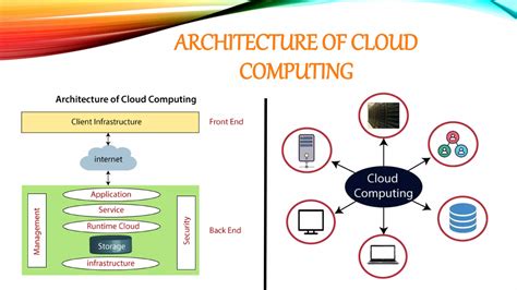 Cloud Computing Pptx